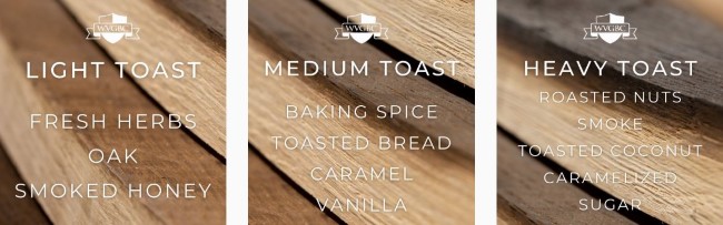 Bardstown Bourbon Co. and WV Great Barrel Company Explore the Evolution ...