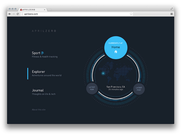 A Conversation With Anand Sharma: The Man Behind The Data :: Design ...