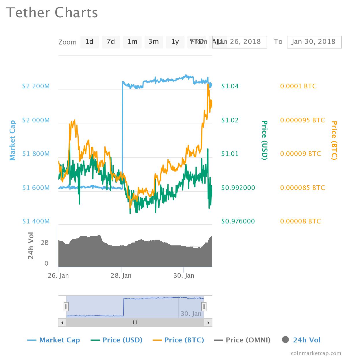 A Primer on The Bitfinex and Tether Subpoenas That Rocked the ...