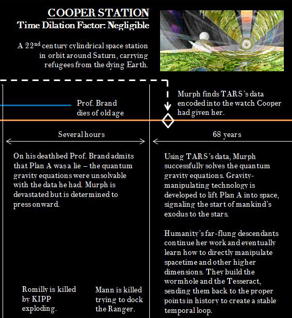 Helpful Infographics Chart Interstellar's Black Hole :: Design :: News ...